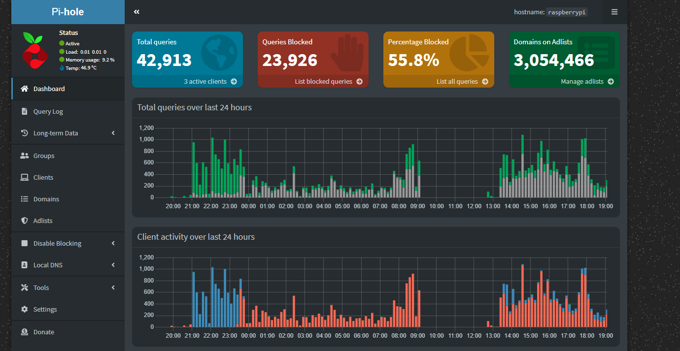 PiHole and Nginx Proxy Manager - My Homelab
